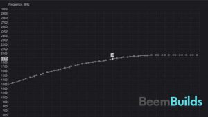 How to undervolt a GPU [Updated 2024] - Beem Builds