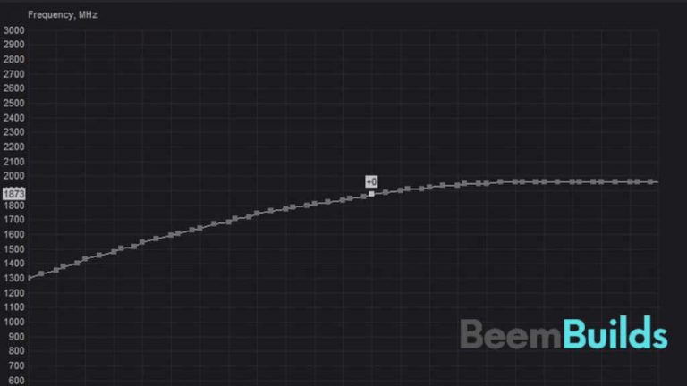 How to undervolt a GPU [Updated 2024] - Beem Builds