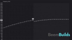 How to undervolt a GPU [Updated 2024] - Beem Builds